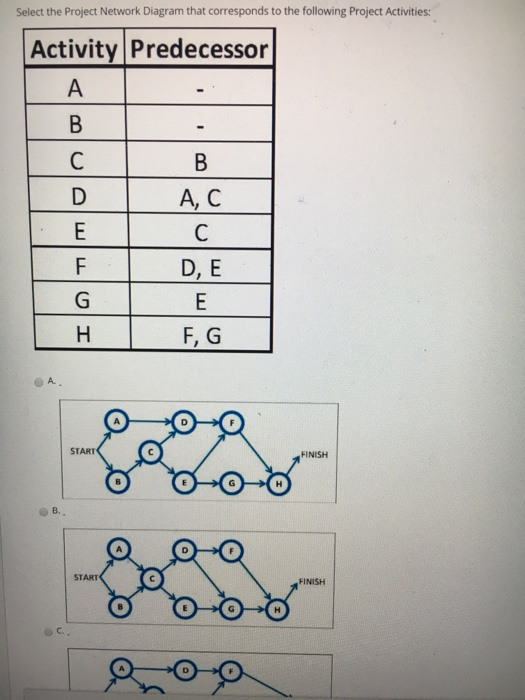 Solved Select the Project Network Diagram that corresponds | Chegg.com