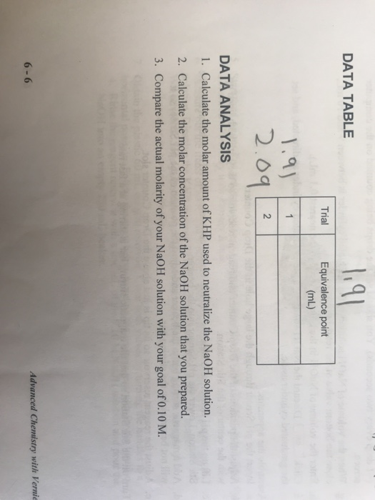 DATA TABLE 1.91 Trial Equivalence point (mL) 1.91 1 | Chegg.com