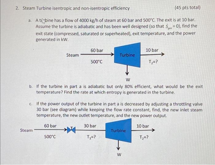 Solved 2. Steam Turbine isentropic and non-isentropic | Chegg.com