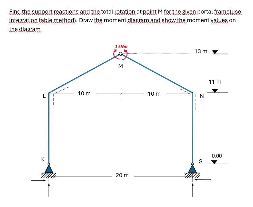 Solved Find the support reactions and the total rotation at | Chegg.com