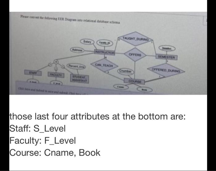 Solved PLEASE CONVERT THE FOLLOWING EER DIAGRAM INTO | Chegg.com