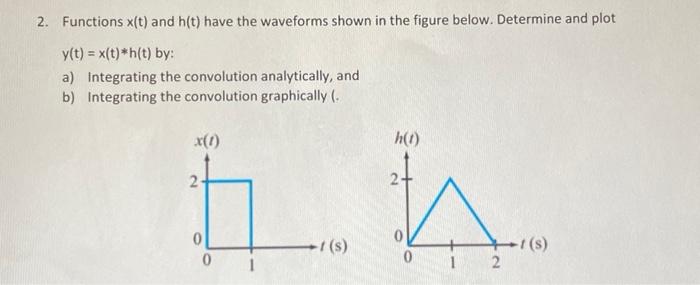 Solved 2. Functions x(t) and h(t) have the waveforms shown | Chegg.com