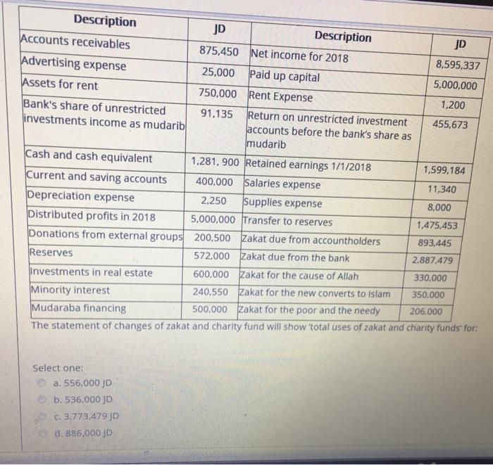 Solved Description JD Description JD Accounts receivables | Chegg.com