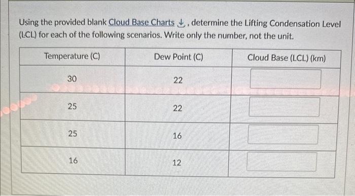Solved Using the provided blank Cloud Base Charts ↓, | Chegg.com
