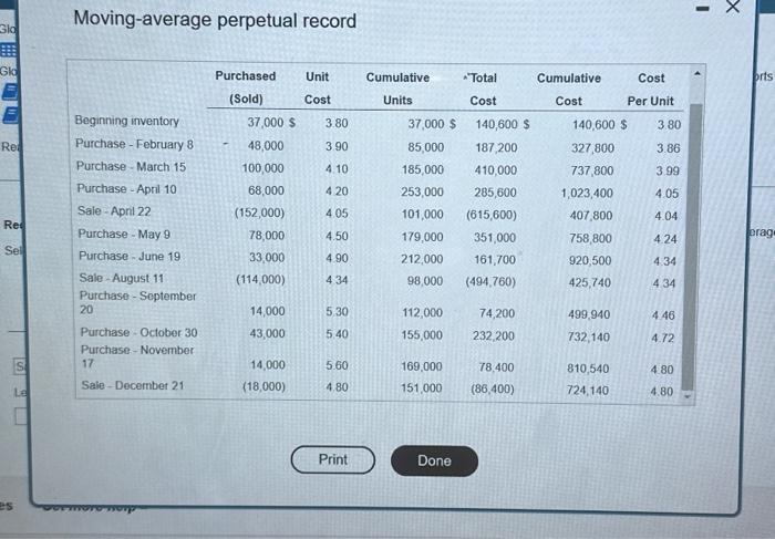 Solved Global imports provided the following information | Chegg.com