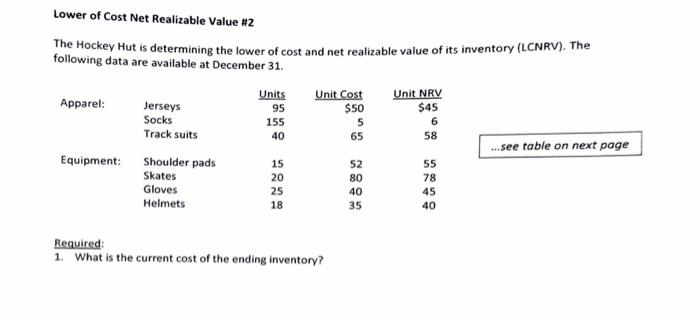 Solved Lower of Cost Net Realizable Value \\( \\# | Chegg.com