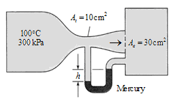 Solved: Chapter 9 Problem 65P Solution | Fluid Mechanics 8e In Si Units 8th Edition | Chegg.com