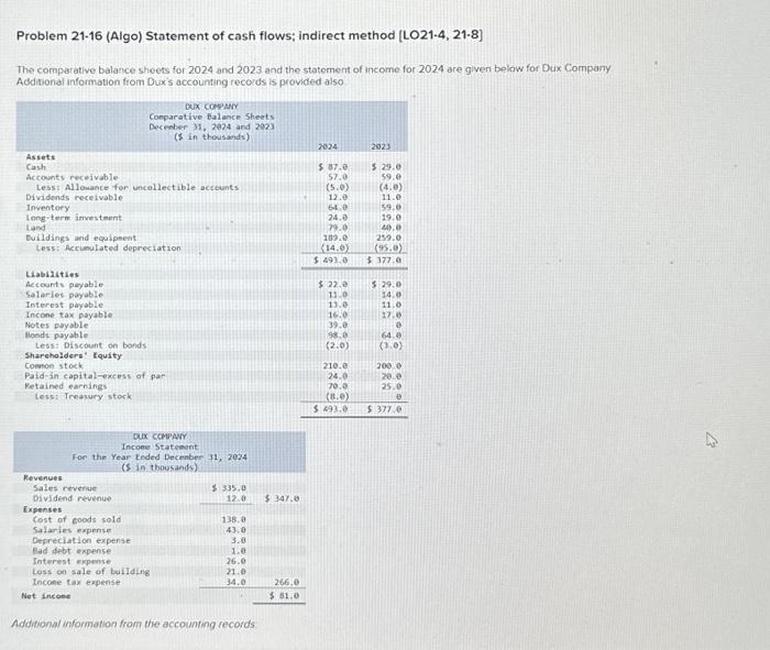 Solved Problem 21-16 (Algo) Statement of cash flows; | Chegg.com
