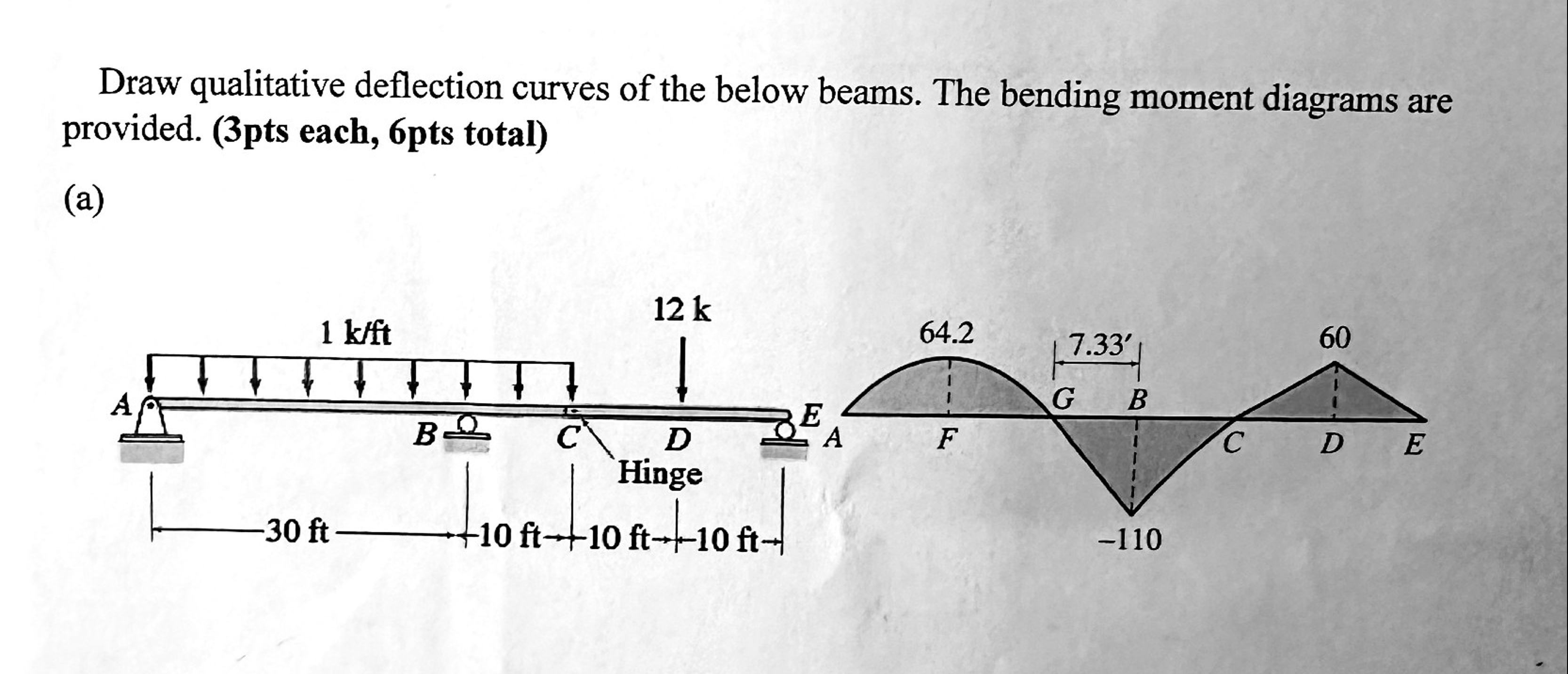 Solved Draw qualitative deflection curves of the below | Chegg.com