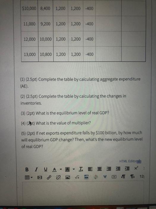 Solved 1) AE = C+I+G+NX 2) Unplanned changes in inventory = | Chegg.com