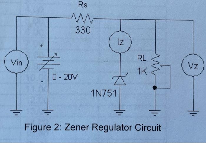 Solved Rs 330 Iz RL Vin VZ 1K 00-20V 1N751 Figure 2: Zener | Chegg.com