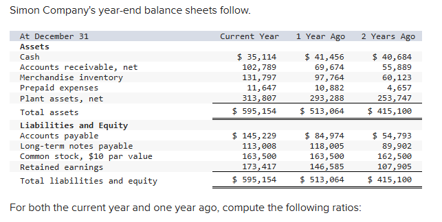 Simon Company's year-end balance sheets follow.For | Chegg.com