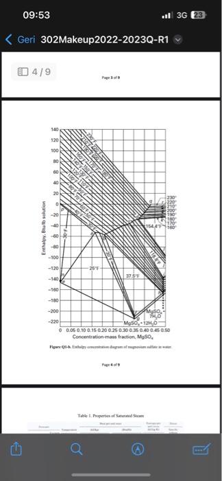 Q1. Magnesium sulphate (MgSO4) production system | Chegg.com