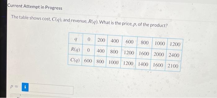 Solved Current Attempt in Progress The table shows cost, | Chegg.com