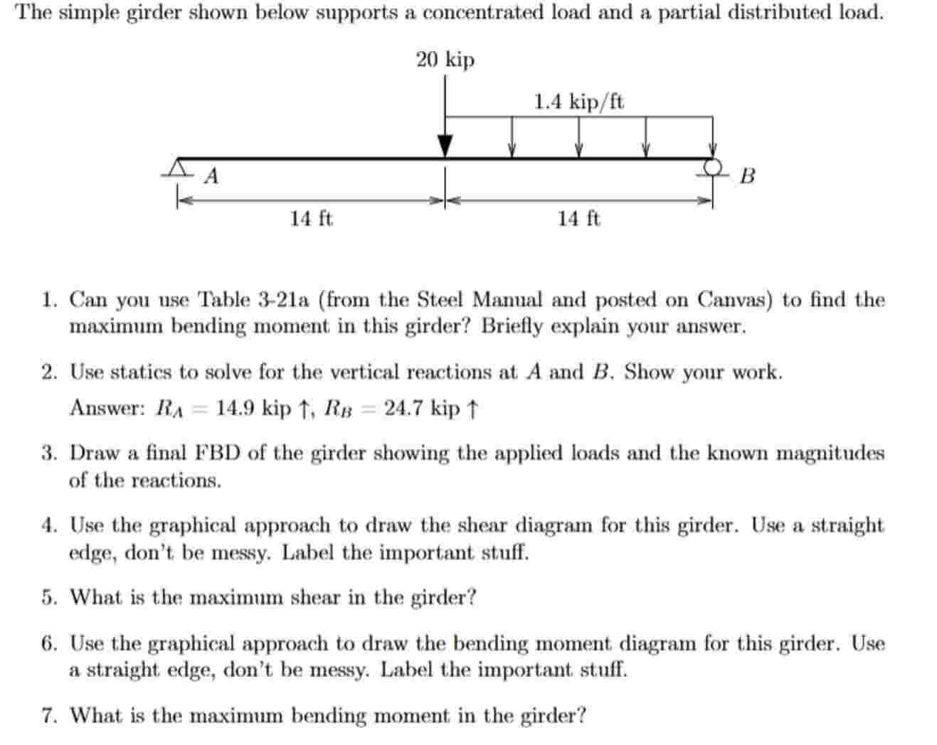 Solved The simple girder shown below supports a concentrated | Chegg.com