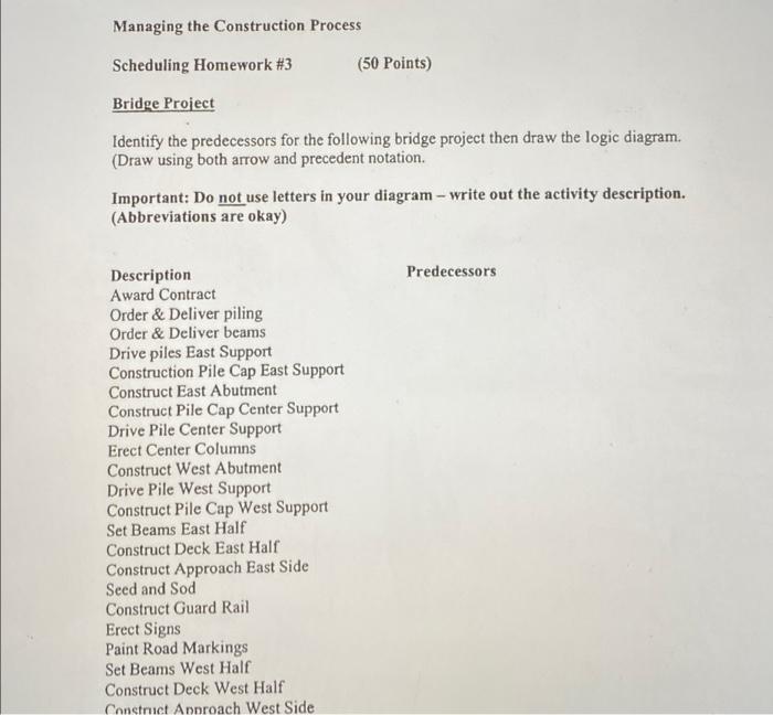 Solved Managing the Construction Process Scheduling Homework | Chegg.com