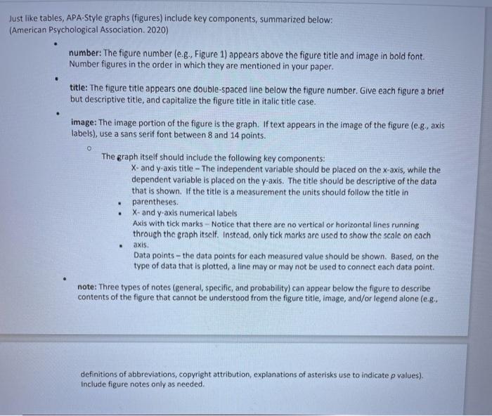 Preparing an APA-Style Graph With One Dataset A graph | Chegg.com