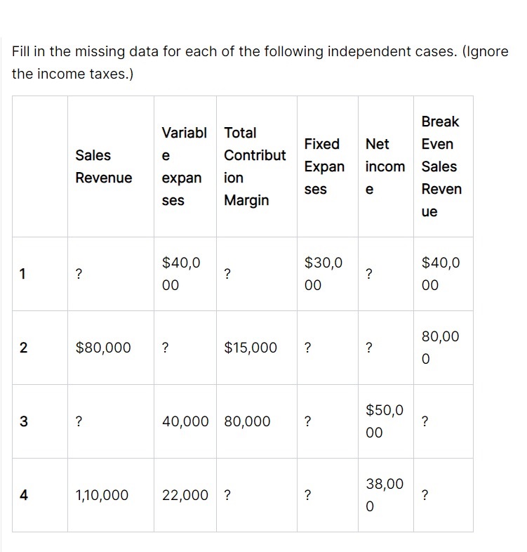 Solved Fill in the missing data for each of the following | Chegg.com