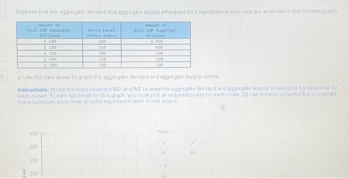 Solved Suppose that the aggregate demand and aggregate | Chegg.com