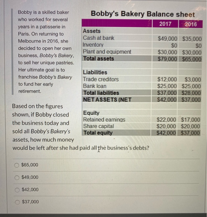 Solved Bobby is a skilled baker Bobby's Bakery Balance sheet | Chegg.com