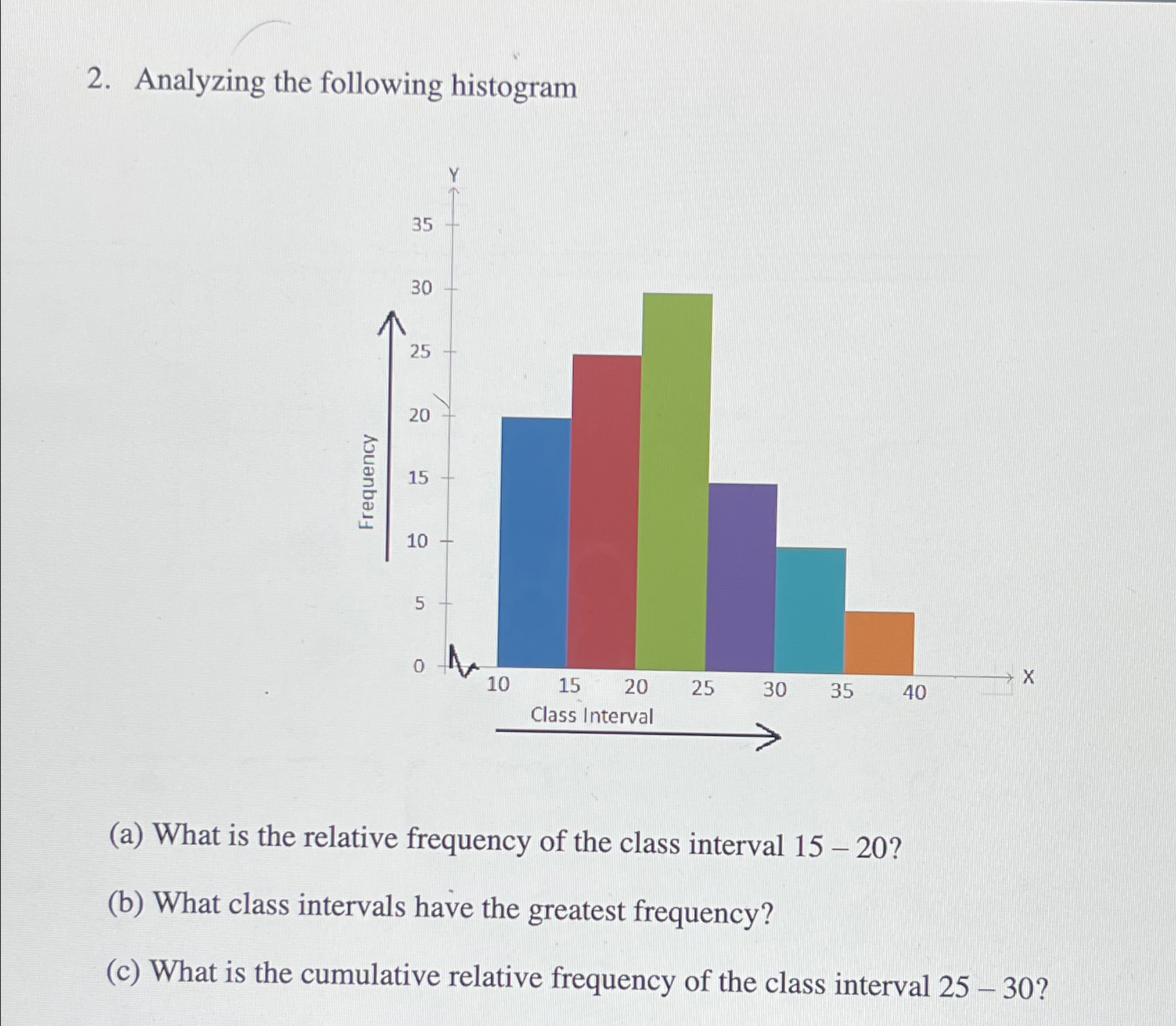 Solved Analyzing the following histogram(a) ﻿What is the | Chegg.com