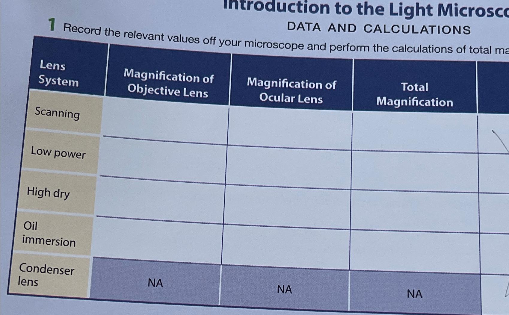 Solved Introduction to the Light Microsce DATA AND | Chegg.com