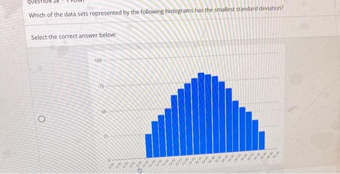 Solved QUES Which of the data sets represented by the | Chegg.com
