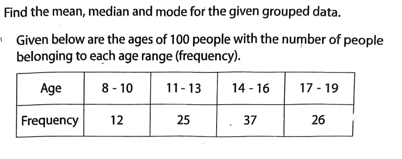 Solved Find the mean, median and mode for the given grouped | Chegg.com
