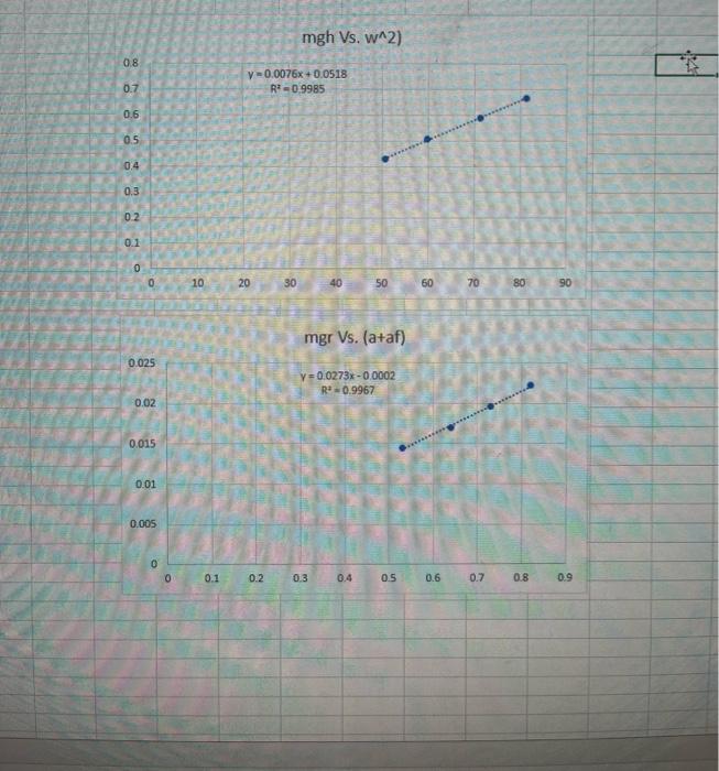 Solved HELLO, i need TASK 1 ( c, d, e) AND TASK 2 ( c, d, e) | Chegg.com