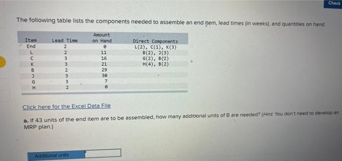 Solved The following table lists the components needed to | Chegg.com