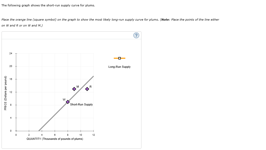 Solved The following graph shows the short-run supply curve | Chegg.com