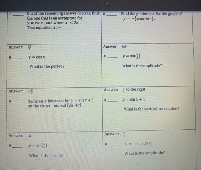Solved Week 3 Circult Training - Trig Graph Characteristics | Chegg.com