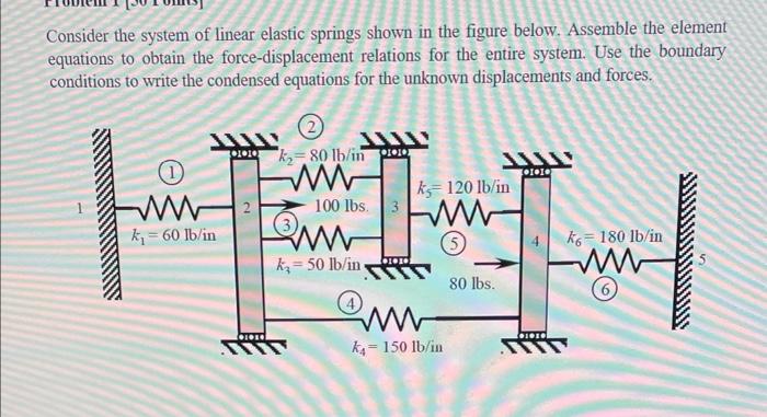 Solved Consider the system of linear elastic springs shown | Chegg.com