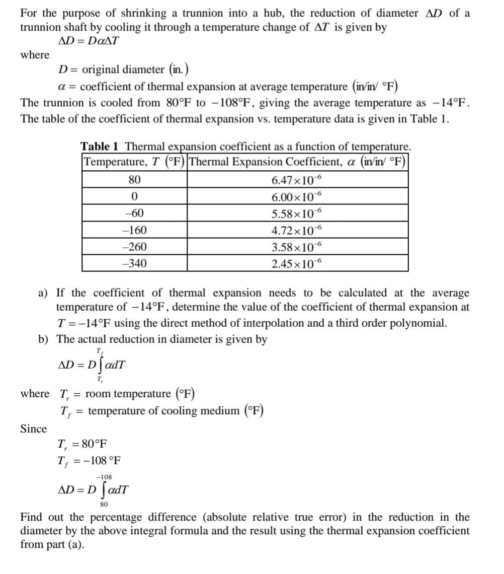 Solved For the purpose of shrinking a trunnion into a hub, | Chegg.com