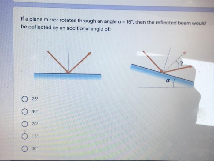 Solved If a plane mirror rotates through an angle a = 15°, | Chegg.com