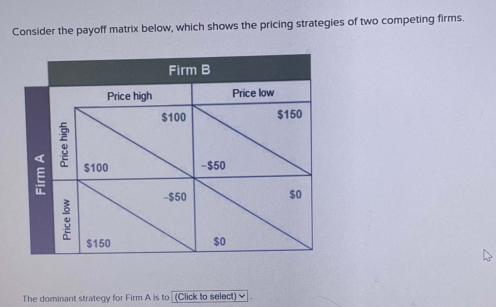 Solved Consider the payoff matrix below, which shows the | Chegg.com