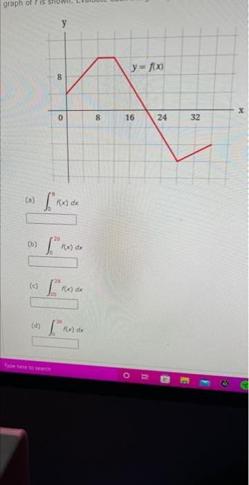 Solved (b) ∫020f(x)dx (c) ∫2028f(x)dx (d) ∫096f(x)dx | Chegg.com