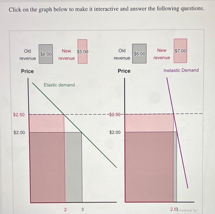 Solved Click on the graph below to make it interactive and | Chegg.com
