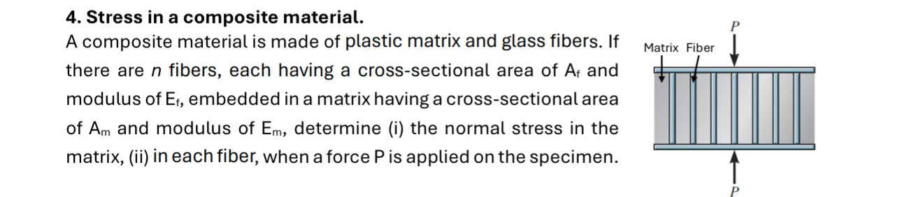 Solved Stress in a composite material.A composite material | Chegg.com