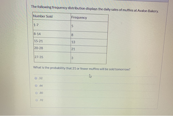 Solved The Following Frequency Distribution Displays The Chegg