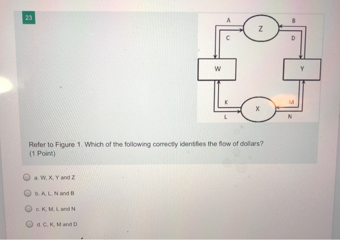 Solved 23 A B N C D w Y M L N Refer to Figure 1. Which of | Chegg.com