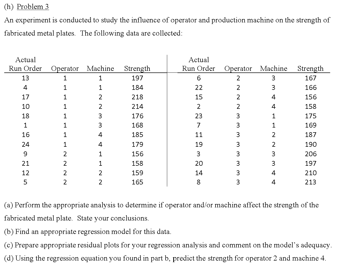 Solved Please use minitab (h) ﻿Problem 3An experiment is | Chegg.com