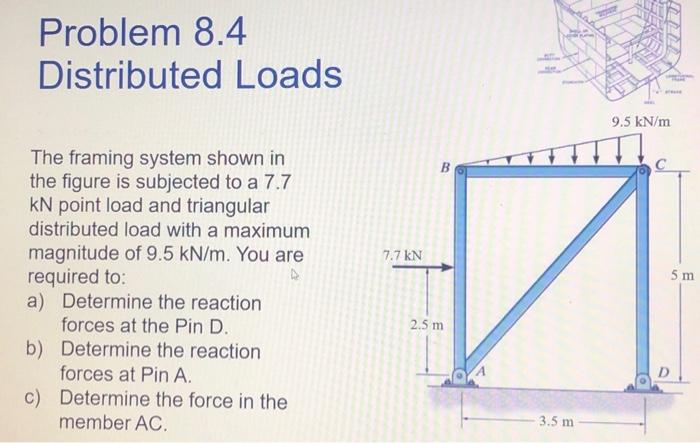 Solved Problem 8.4 Distributed Loads The framing system | Chegg.com