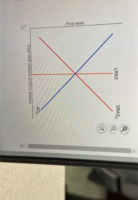 Solved 5. Graphing Question Suppose that the graph shows an | Chegg.com
