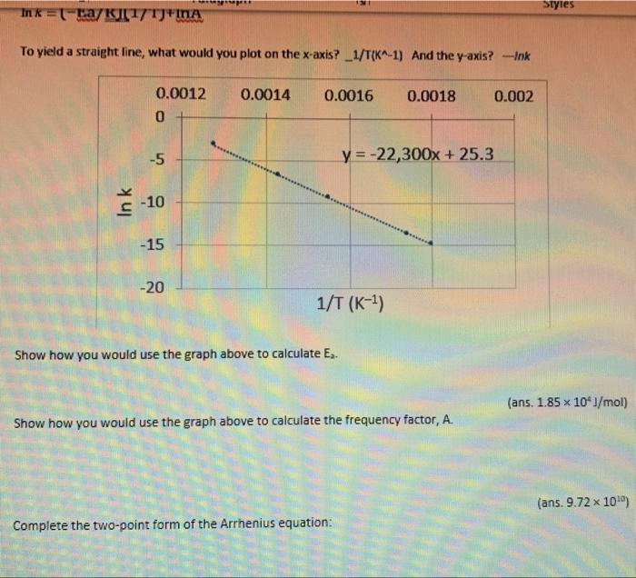 Solved To yield a straight line, what would you plot on the | Chegg.com