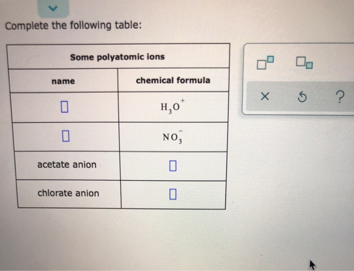 Solved Complete the following table: Some polyatomic ions | Chegg.com