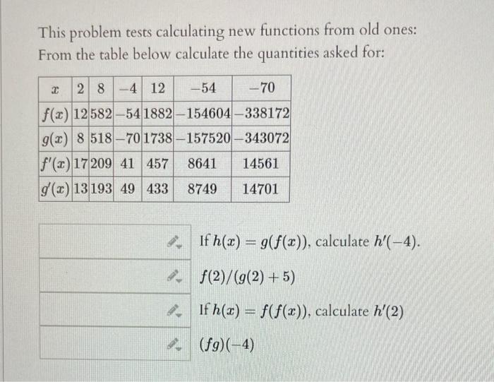 Solved This problem tests calculating new functions from old | Chegg.com