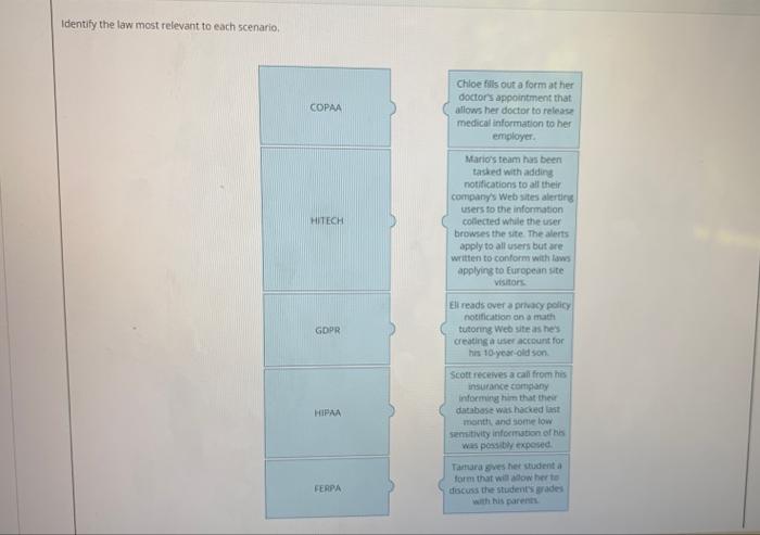 Solved Identify the law most relevant to each scenario. | Chegg.com