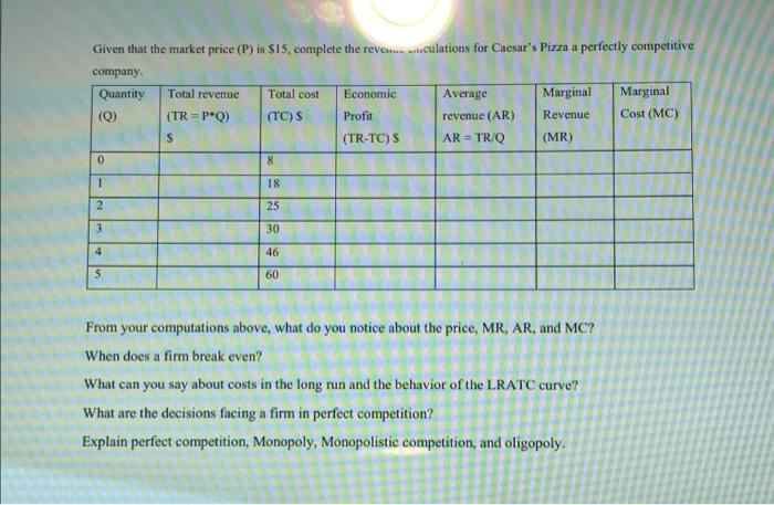 Solved Given that the market price (P) is $15.complete the | Chegg.com