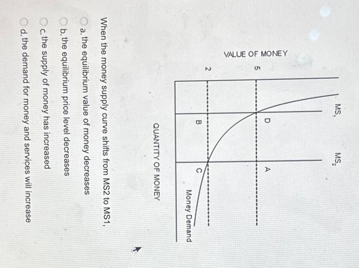 Solved VALUE OF MONEY | Chegg.com